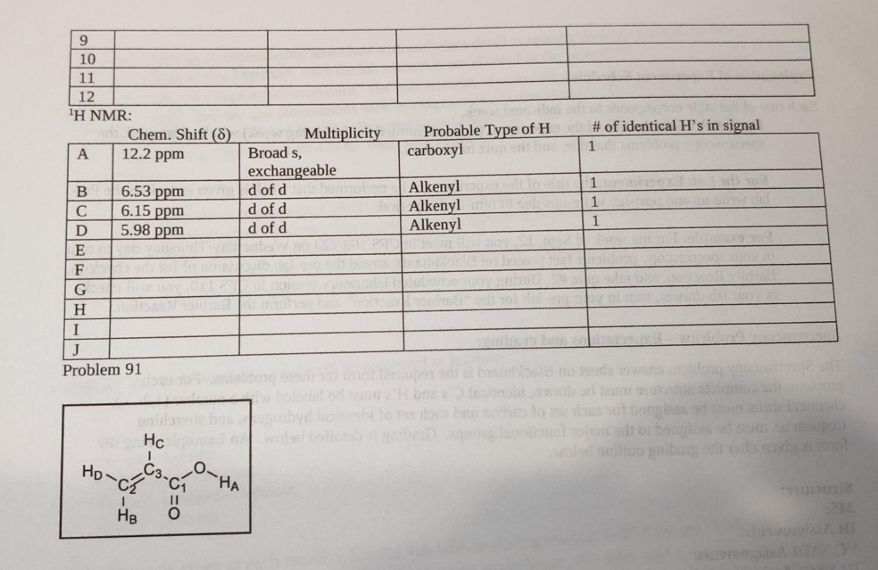 Solved 1 H NMR Spectrum (600 MHz,CDCl3 solution)IR: List | Chegg.com