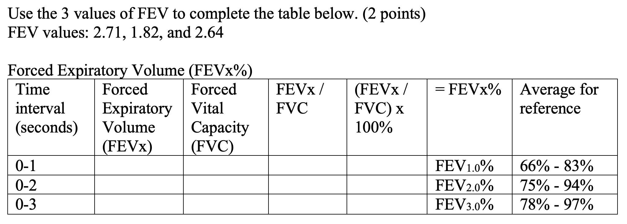 Solved Use the 3 values of FEV to complete the table below. | Chegg.com