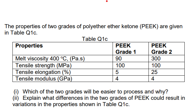 Solved The properties of two grades of polyether ether | Chegg.com