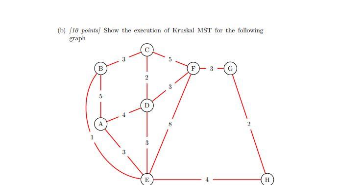 Solved (b) (10 points Show the execution of Kruskal MST for | Chegg.com