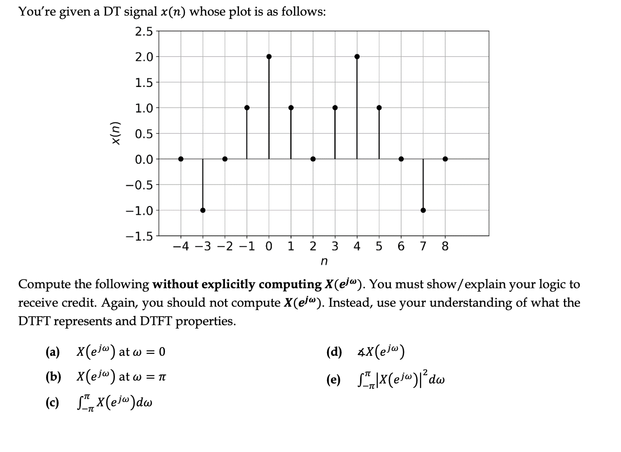 Solved Youre Given A Dt Signal Xn Whose Plot Is As 