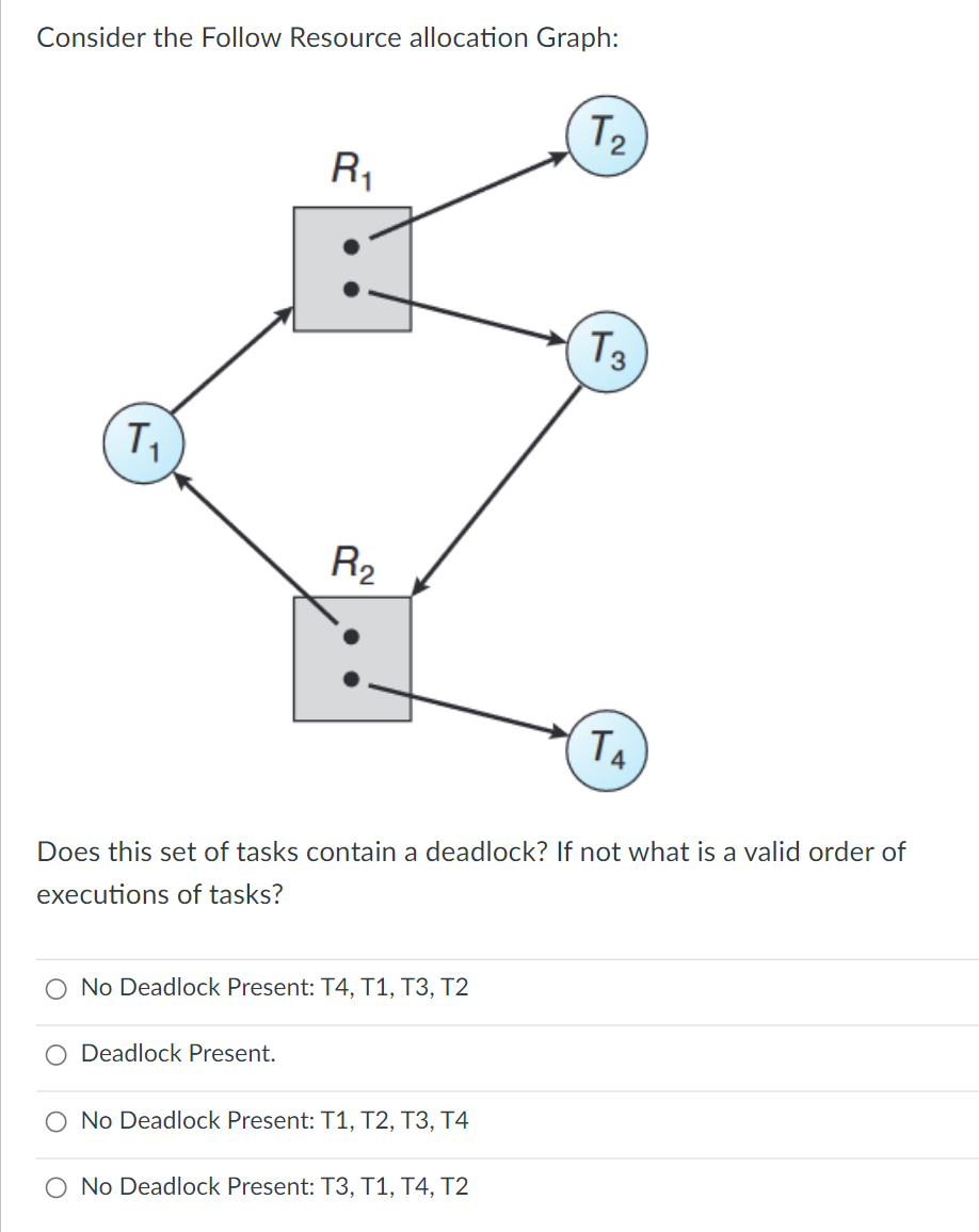 Solved Consider The Follow Resource Allocation Graph Does