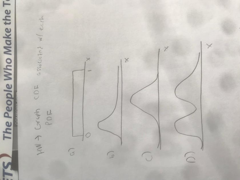 Solved ETS) The People Who Make the To UW > CDE Graph PDF | Chegg.com