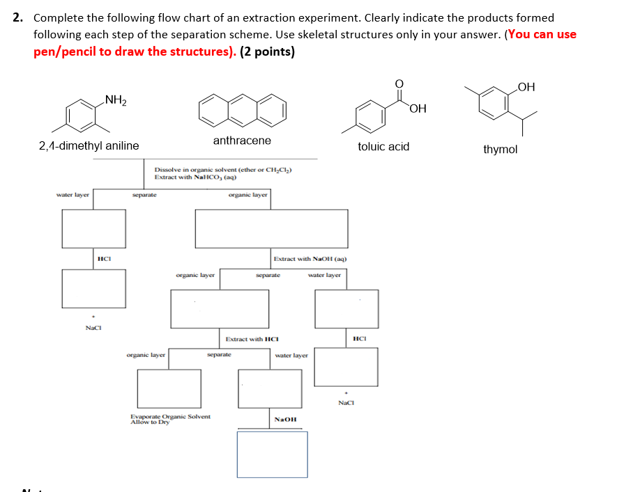 Solved Complete the following flow chart of an extraction | Chegg.com