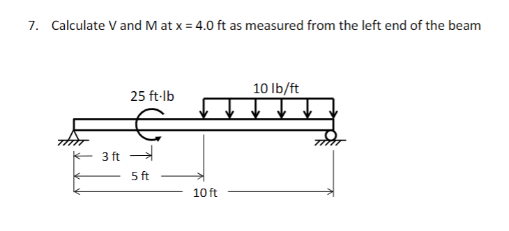 Solved Derive the equations for the shear and moment using | Chegg.com
