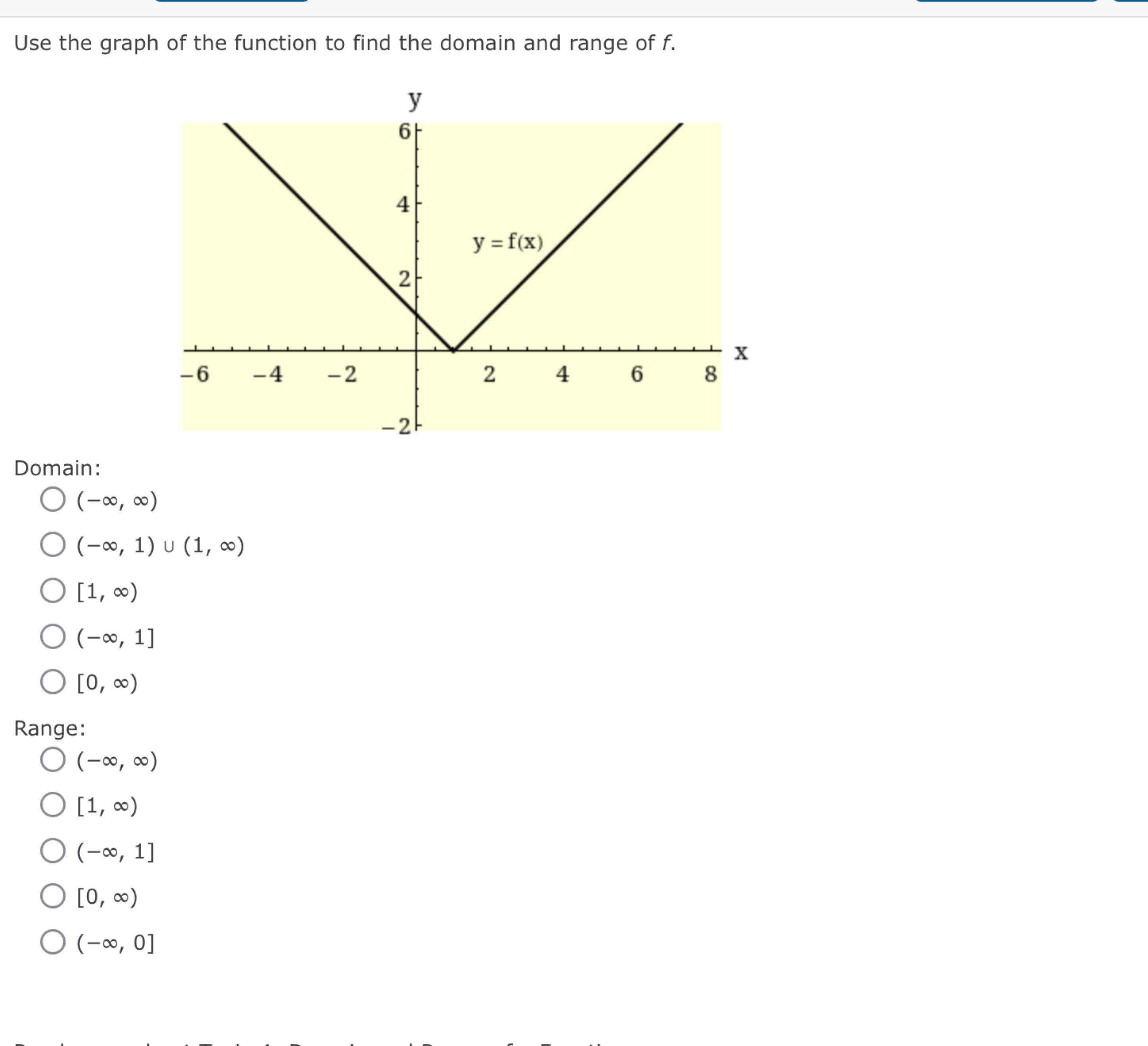 Solved Use the graph of the function to find the domain and | Chegg.com
