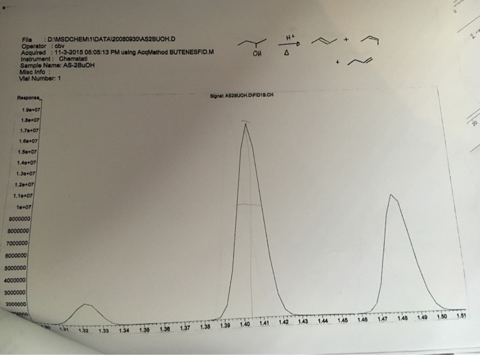 Solved Dehydration of 2-Butanol and 1-Butanol REPORT SHEET | Chegg.com