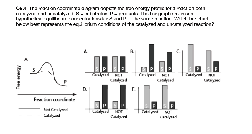 Solved Q8.4 The reaction coordinate diagram depicts the free | Chegg.com