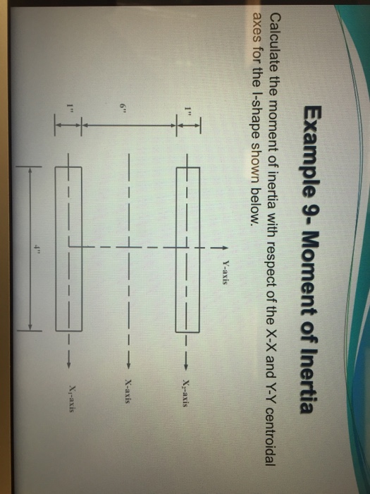 Solved Calculate the moment of inertia with respect of the | Chegg.com