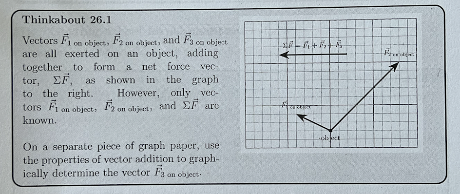 Solved Thinkabout 26.1 Vectors F1 on object, F2 on object, | Chegg.com