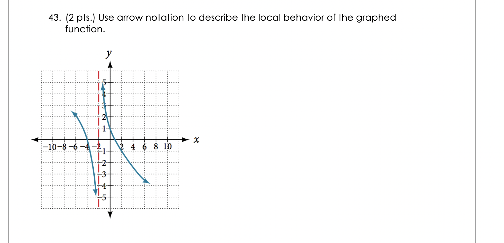 Solved 25. (2 pts.) Write a linear equation for function g | Chegg.com