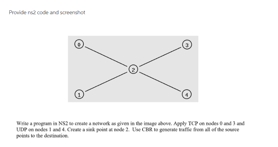 Solved Provide ns2 code and screenshot 0 3 2 1 4 Write a | Chegg.com