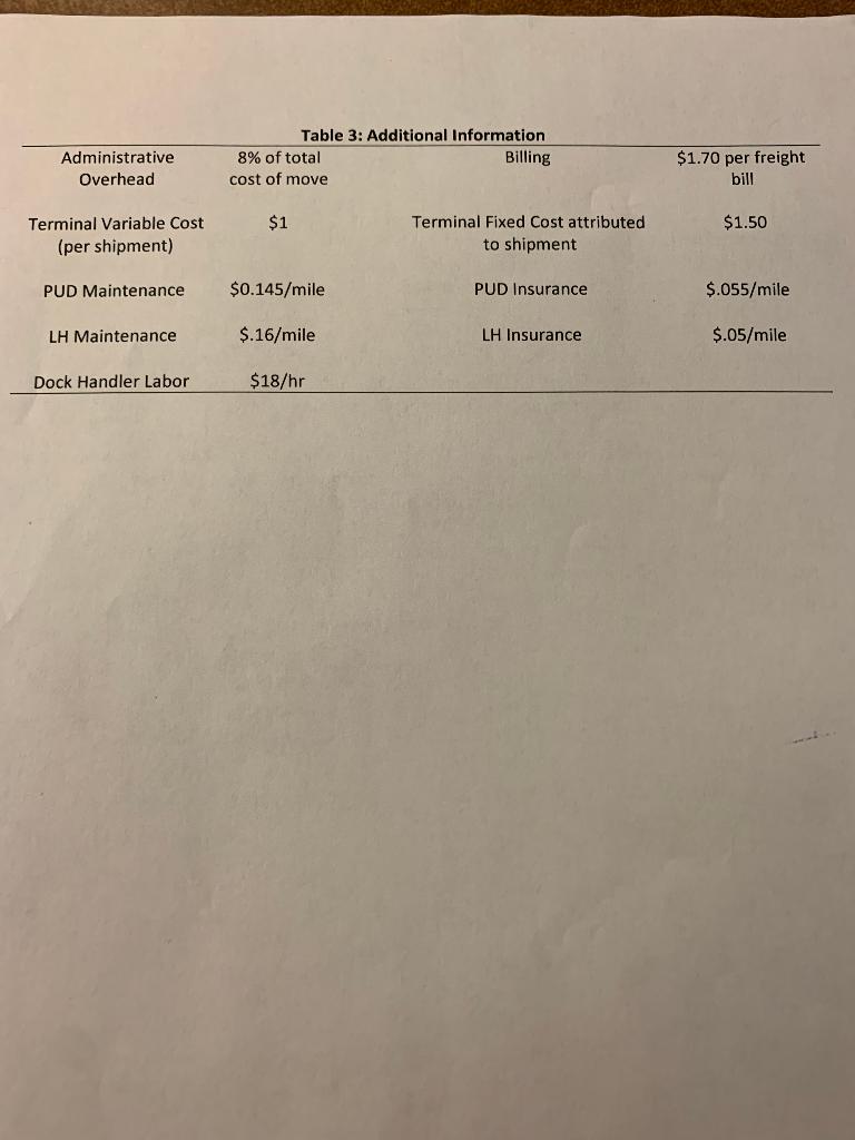 LTL COSTING PROBLEM A shipment consistent of 20 | Chegg.com