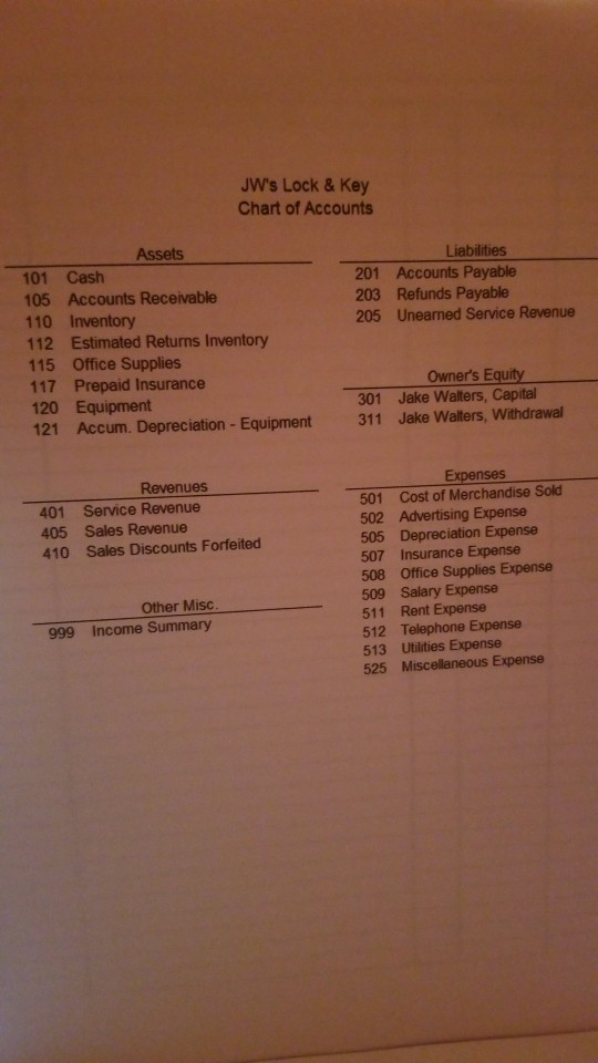 ACCT 2301 JW's Lock & Key JW's Lock & Key is owned | Chegg.com