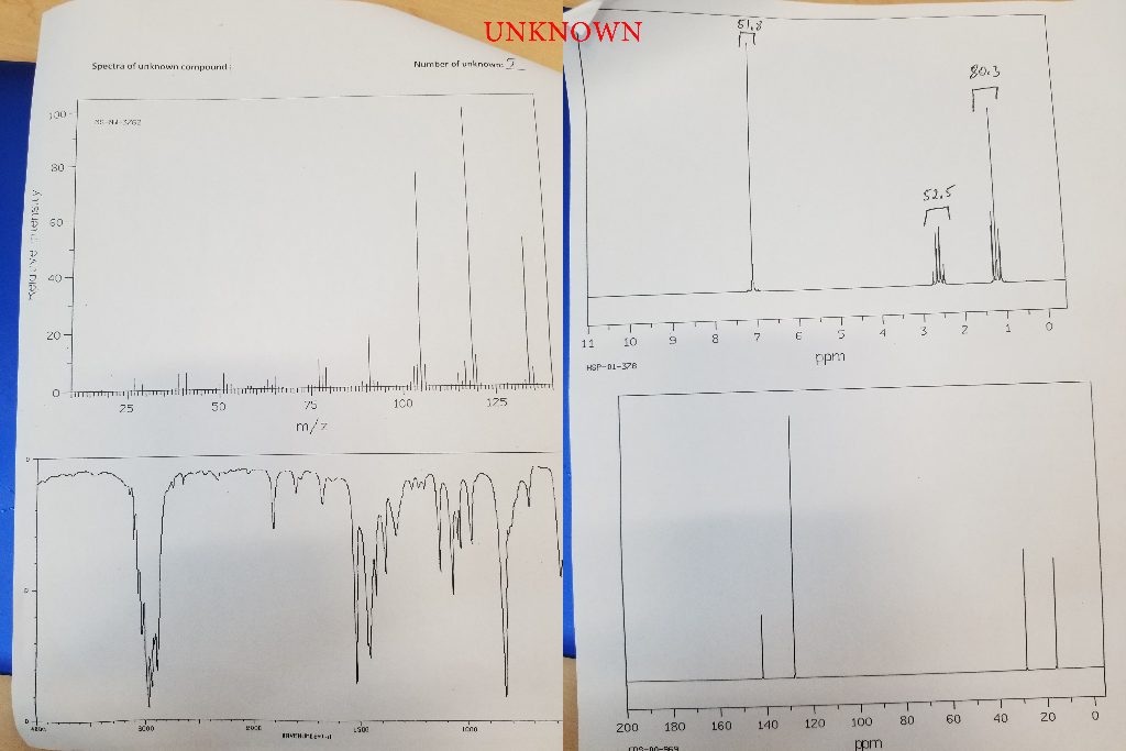 Solved Propose a structure for the unknown compound! Provide | Chegg.com