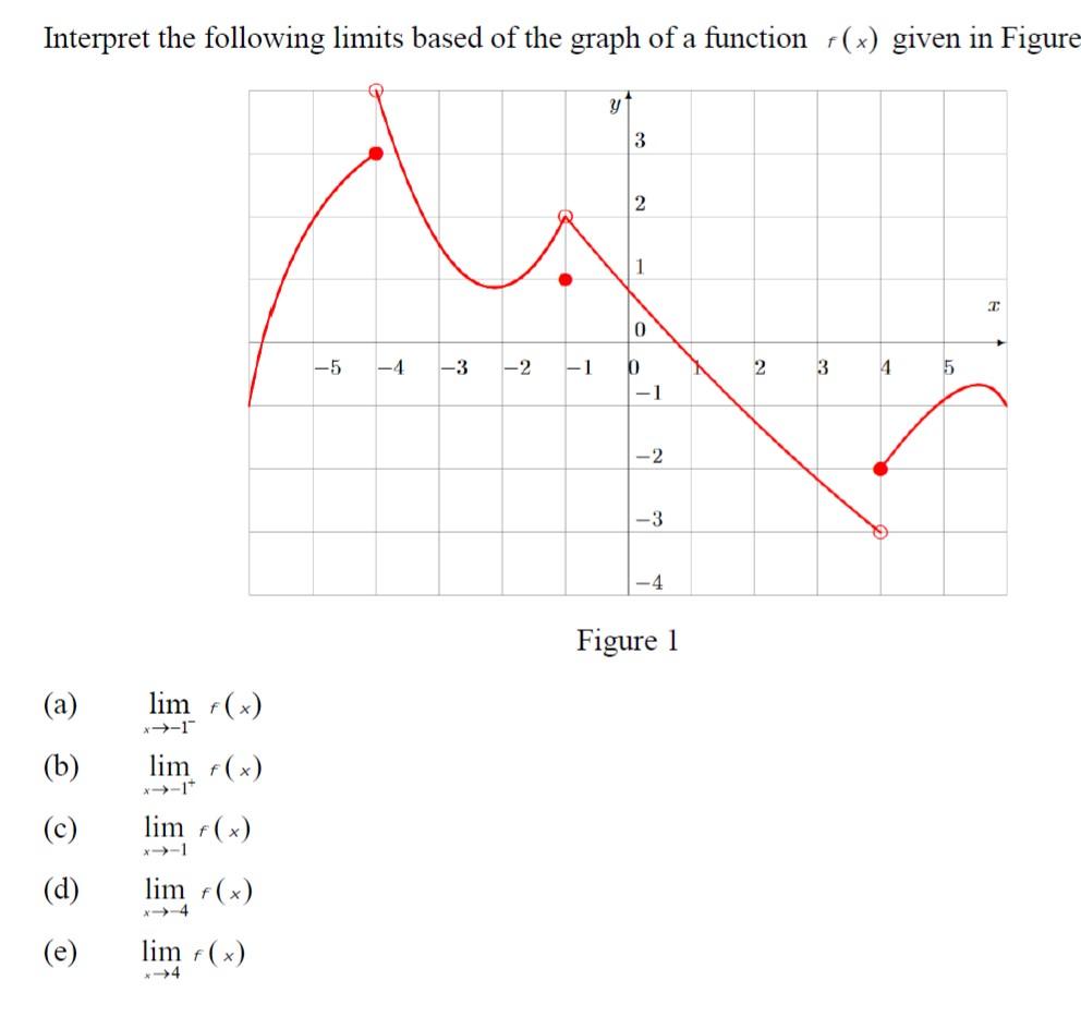Solved Interpret the following limits based of the graph of | Chegg.com