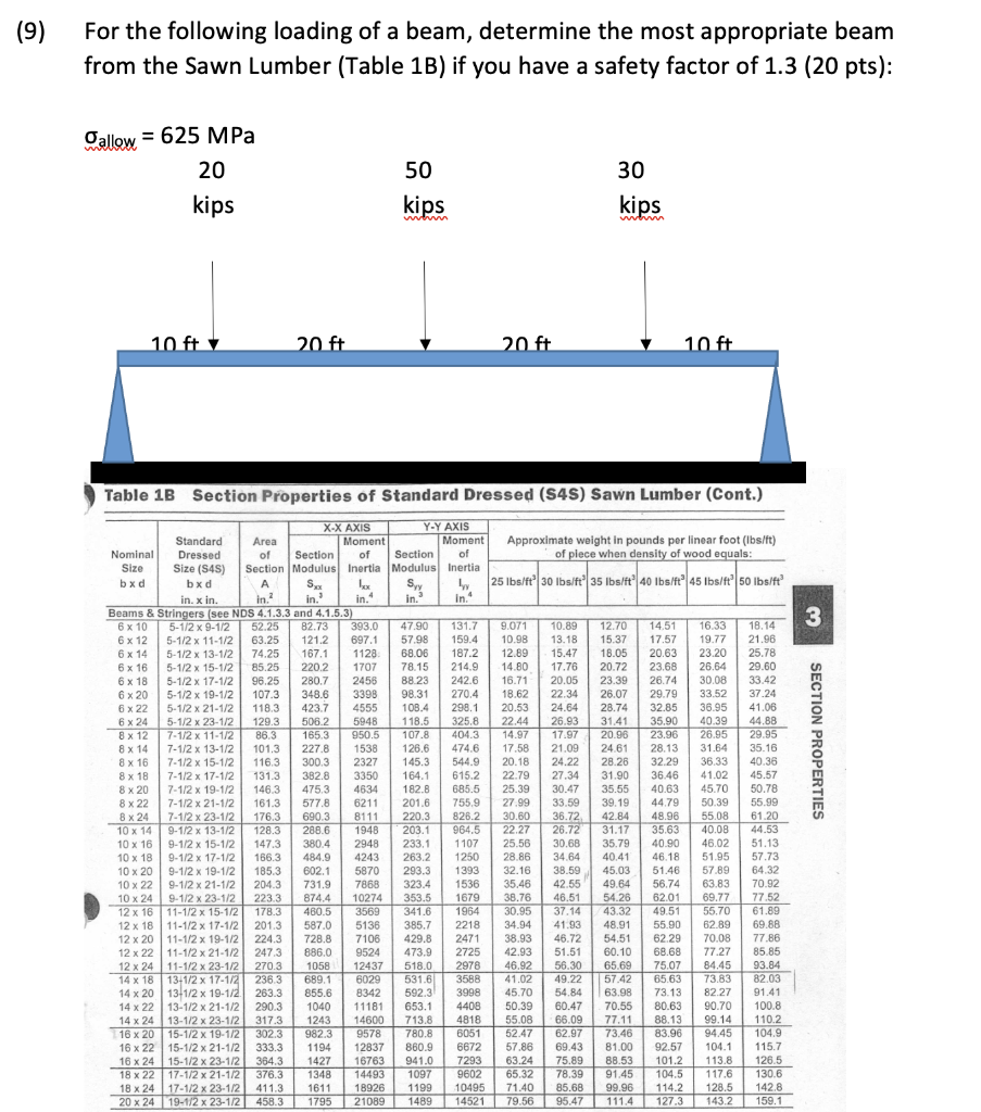 Solved For the following loading of a beam, determine the | Chegg.com