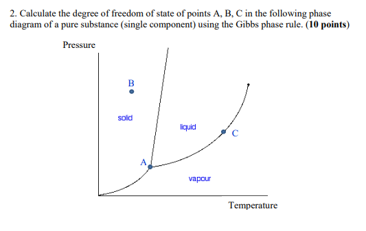 Solved 2. Calculate the degree of freedom of state of points | Chegg.com
