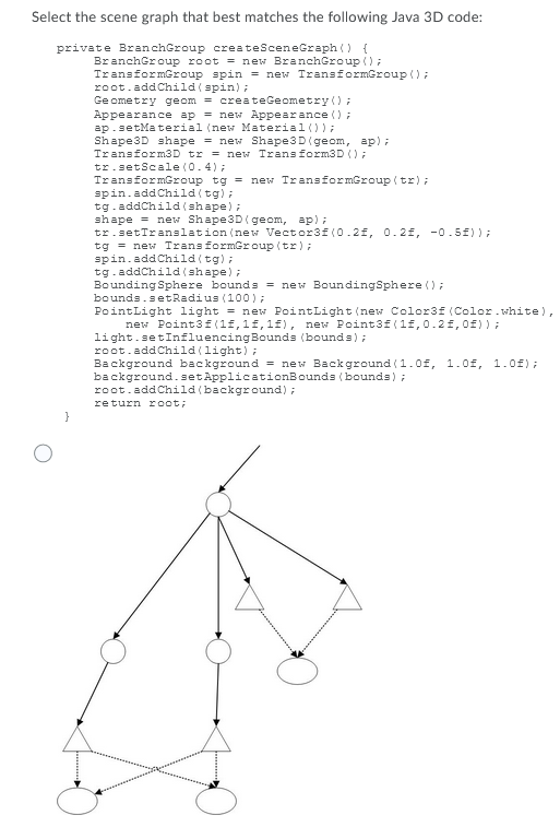 Solved Select the scene graph that best matches the | Chegg.com