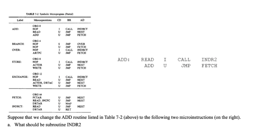 Solved Label AD TABLE 7-2 Symbolie Microprogram (Partial | Chegg.com