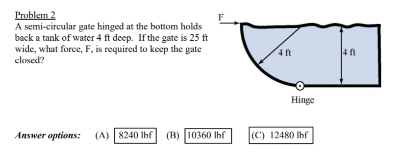 Solved A semi-circular gate hinged at the bottom holds back | Chegg.com