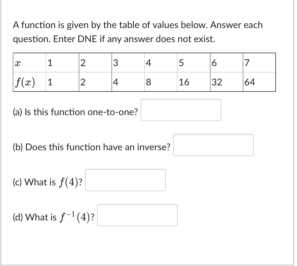 Solved A function is given by the table of values below. | Chegg.com