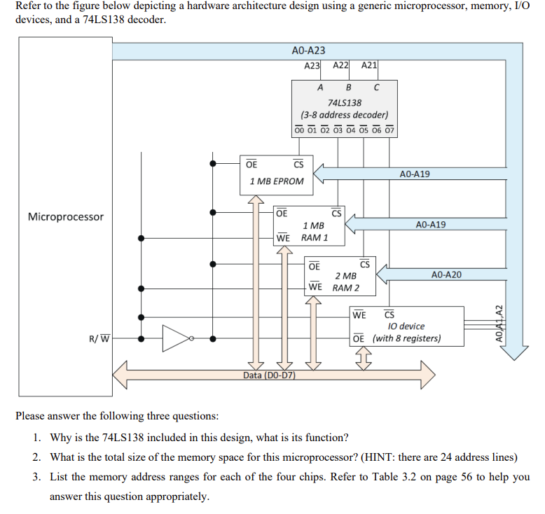 Solved Refer to the figure below depicting a hardware | Chegg.com