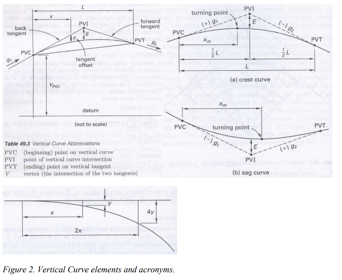 Solved L PVI turning point PVI forward tangent E (+) 91 1-) | Chegg.com