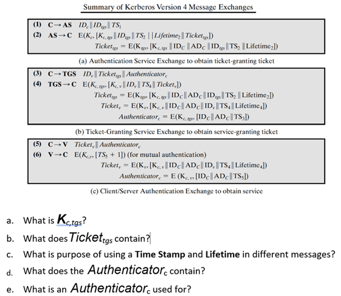 Solved c. Summary of Kerberos Version 4 Message Exchanges | Chegg.com
