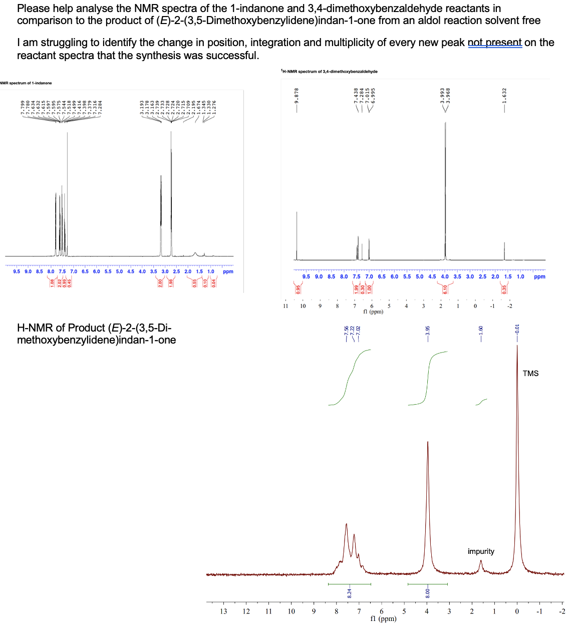 Solved Please help analyse the NMR spectra of the 1-indanone | Chegg.com