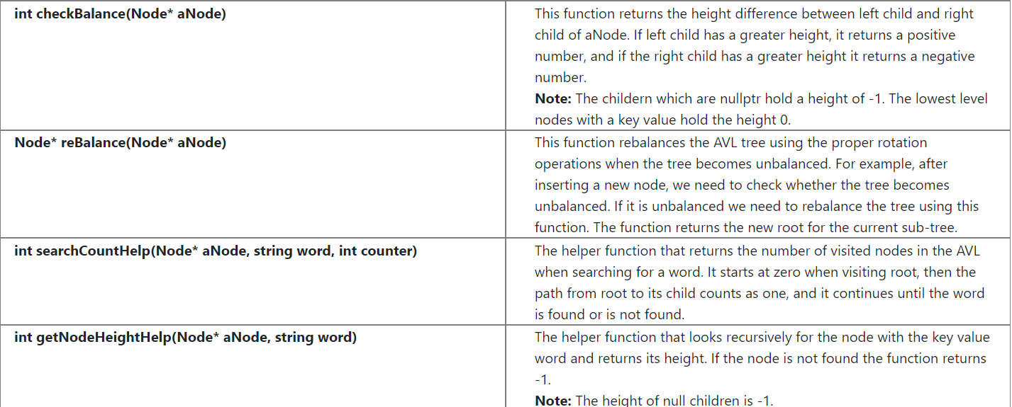 WordTree() Word Tree void insert(const string & | Chegg.com