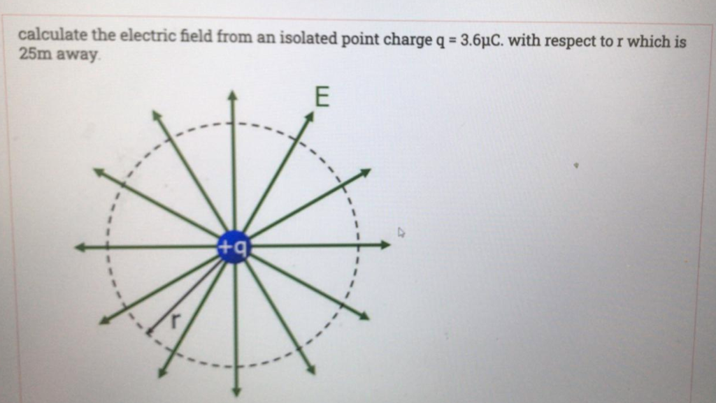 Solved calculate the electric field from an isolated point | Chegg.com
