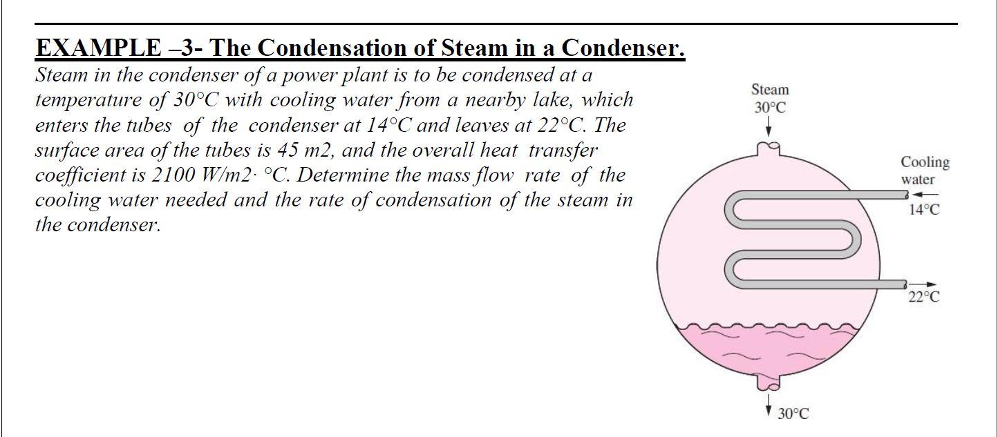 Solved Steam 30°C EXAMPLE –3- The Condensation of Steam in a | Chegg.com