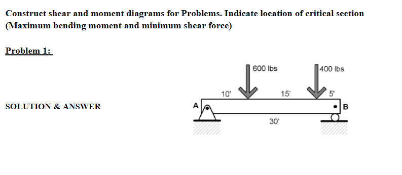 Solved Construct shear and moment diagrams for Problems. | Chegg.com