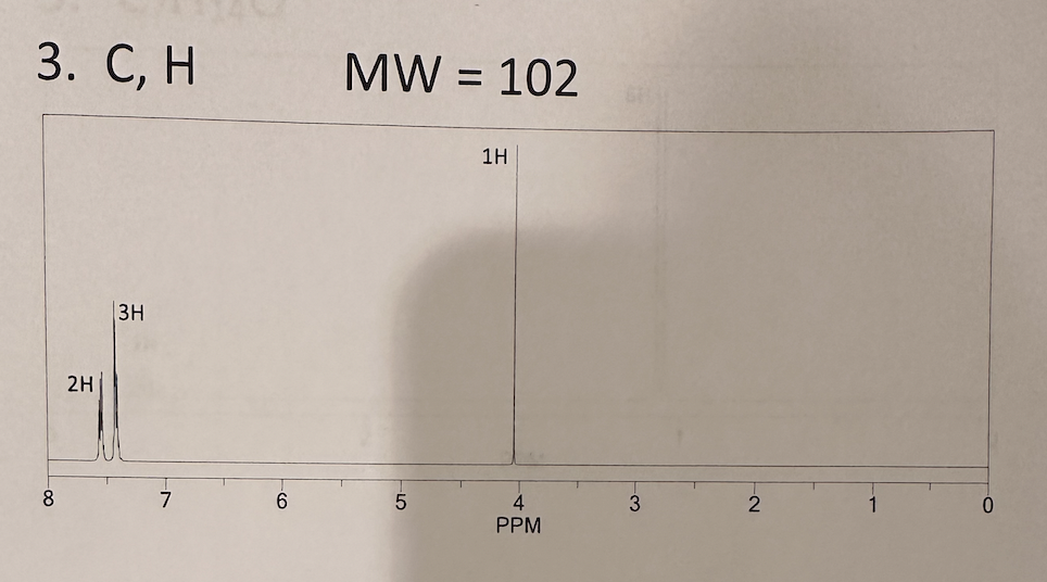 Solved Draw structure, Label unique hydrogens, their ppm, | Chegg.com