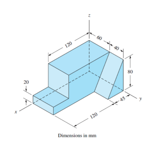 Solved 120 40 80 20 -45 120 Dimensions in mm | Chegg.com