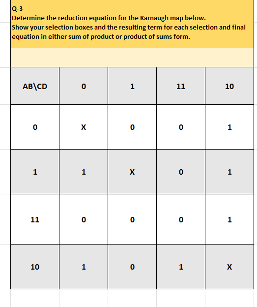 Solved Q-3Determine the reduction equation for the Karnaugh | Chegg.com