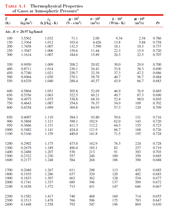 Solved TABLE A.4 Thermonhvsical ProvertiesTarif A 6 | Chegg.com