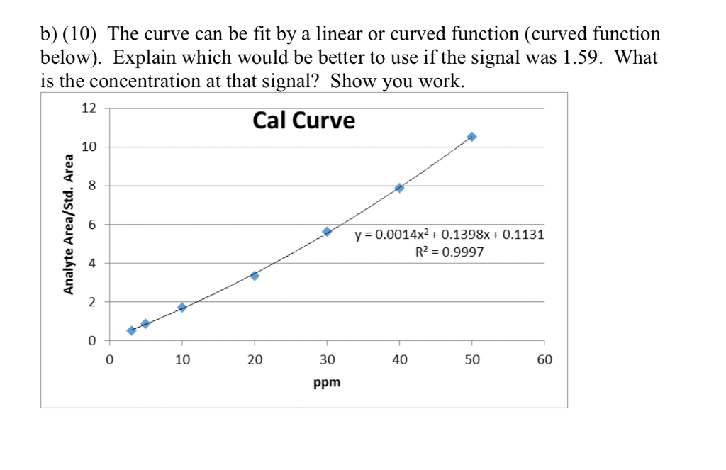 Solved a.) Nyota generated the following calibration curve | Chegg.com
