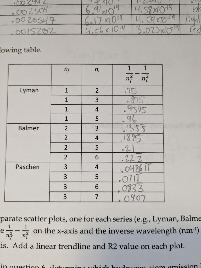 Solved Is this table filled out correctly? Im not really | Chegg.com