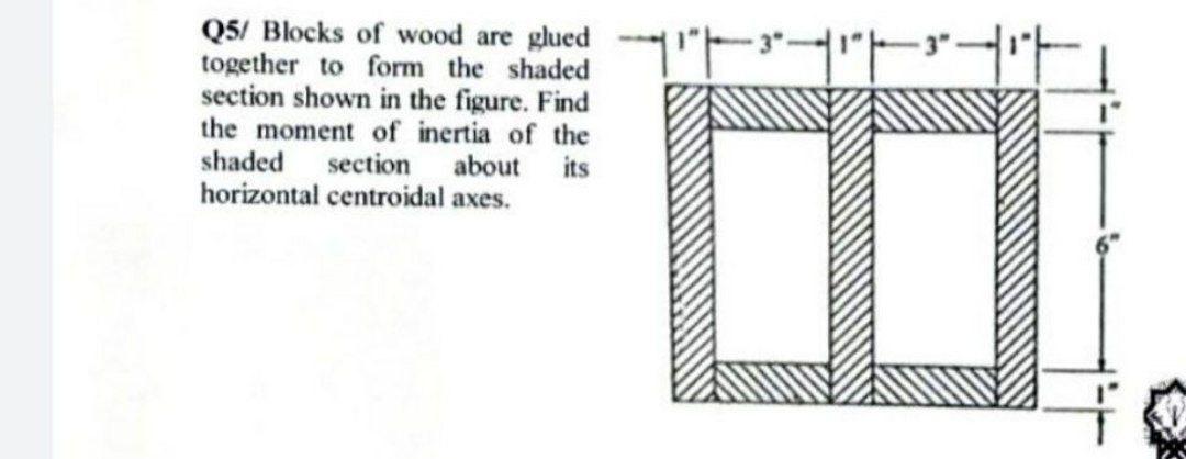 Solved QS/ Blocks of wood are blued 71-773-74 together to | Chegg.com