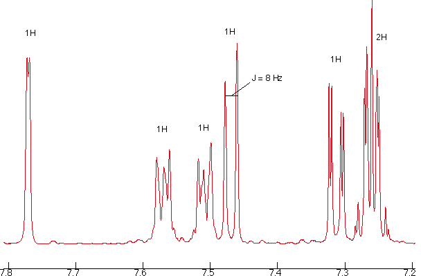 Solved Draw the structures based on the IR & H-NMR | Chegg.com