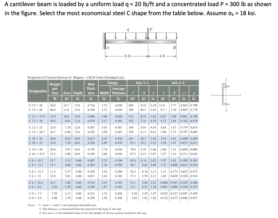 Solved A cantilever beam is loaded by a uniform load q = 20 | Chegg.com