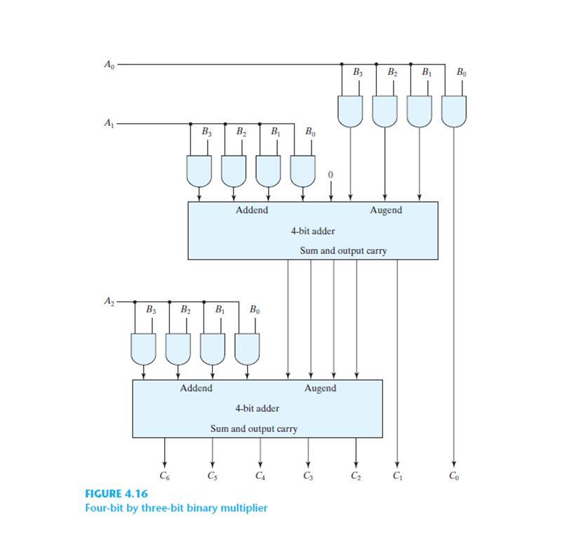 Write A Verilog Deisgn Code And Testbench For