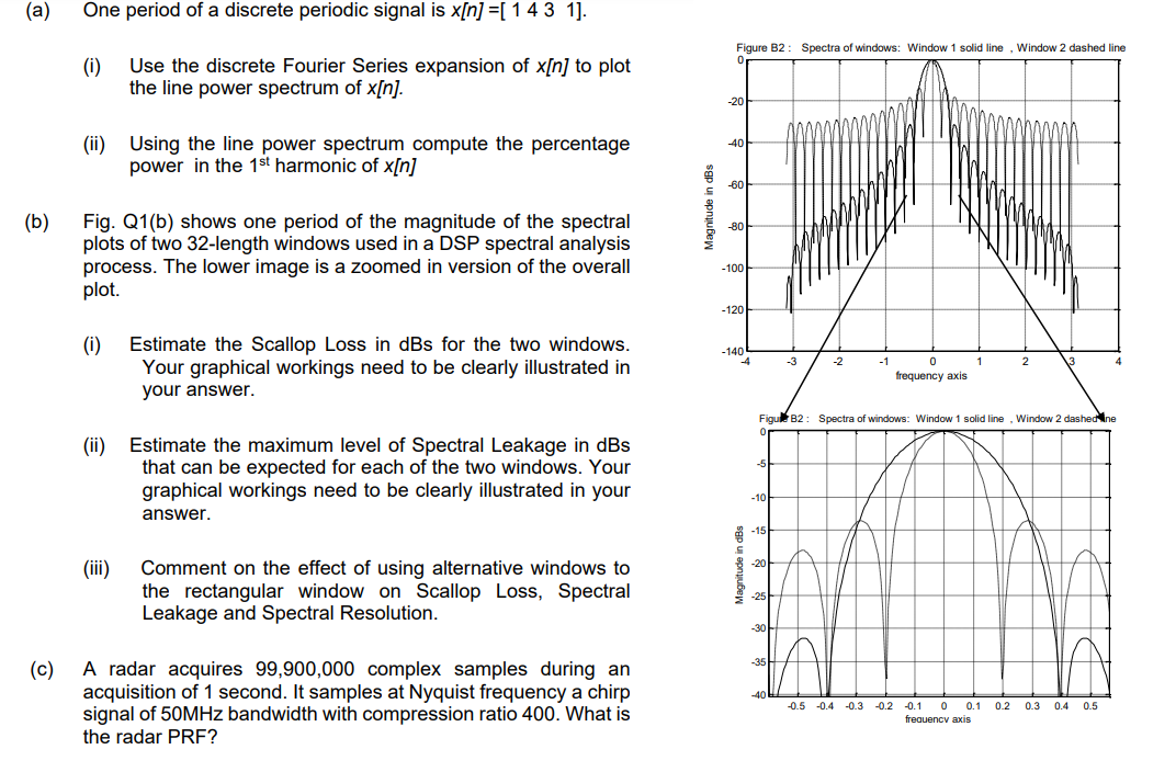 Solved (a) One period of a discrete periodic signal is x[n] | Chegg.com