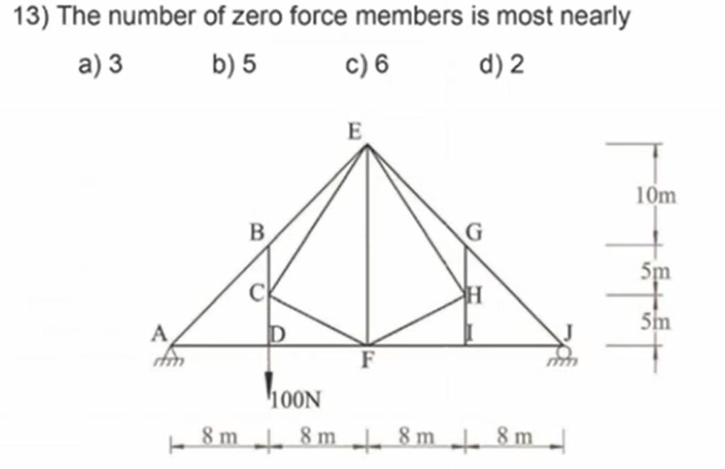 Solved Can you explain why this has five zero-force members? | Chegg.com
