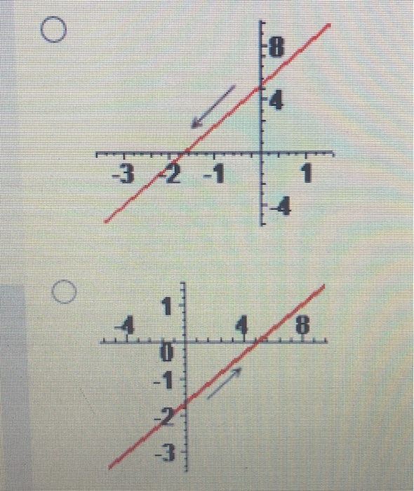 Solved Graph parametric curve including an arrow to show the | Chegg.com