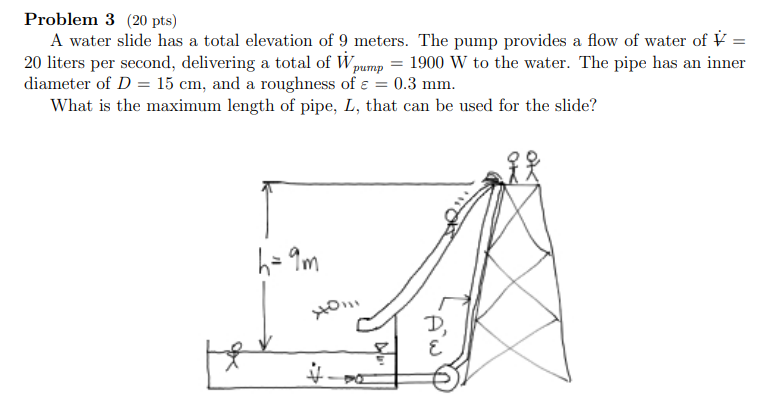 Solved Problem 3 (20 pts) A water slide has a total | Chegg.com