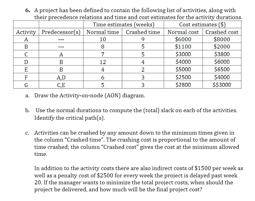 Solved 6. A project has been defined to contain the | Chegg.com