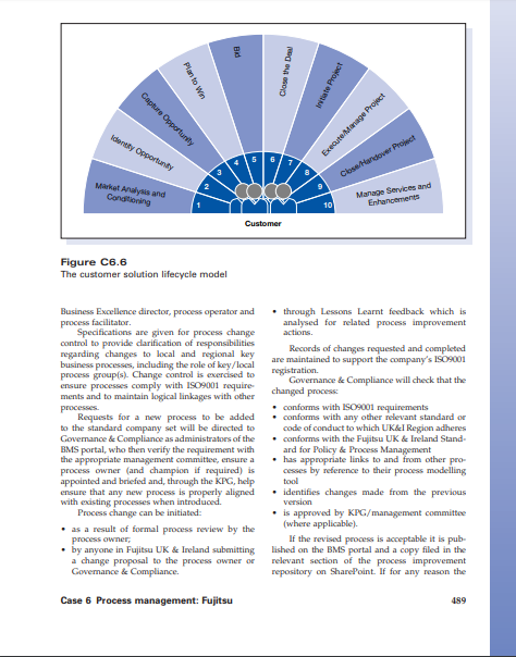 Solved Case study 6 Process management and improvement at | Chegg.com
